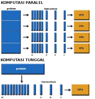 E-Learning ITERA: All courses